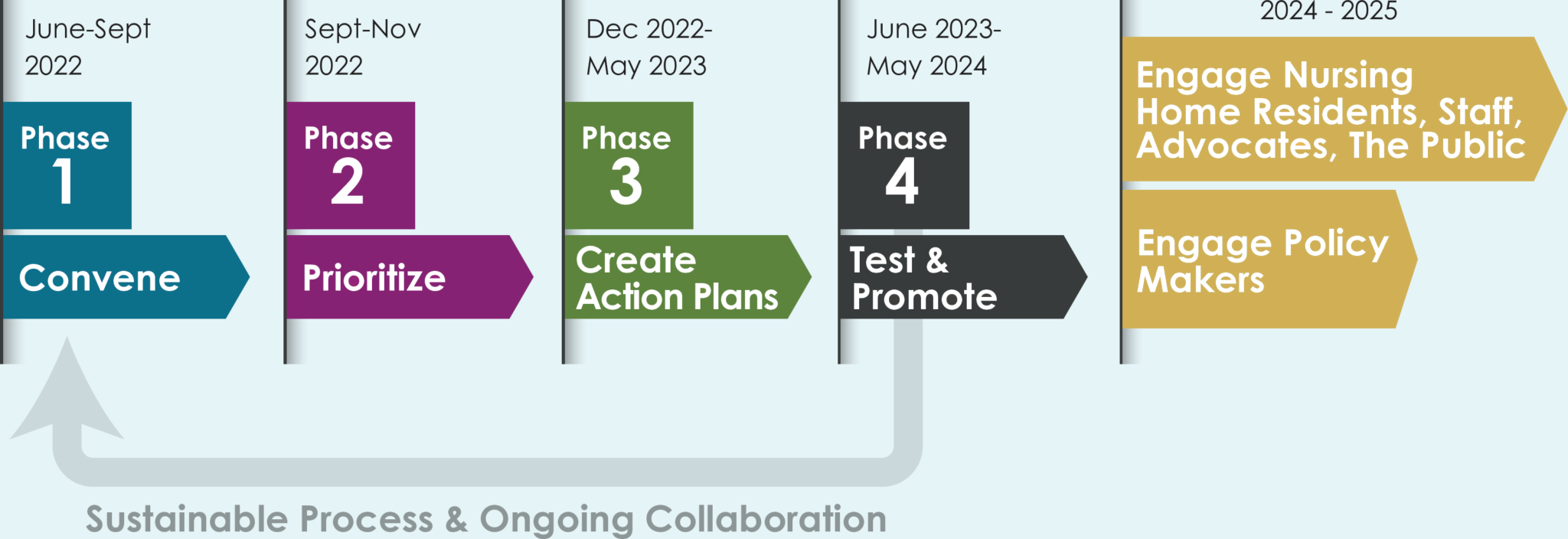 Taking Action - Moving Forward Coalition